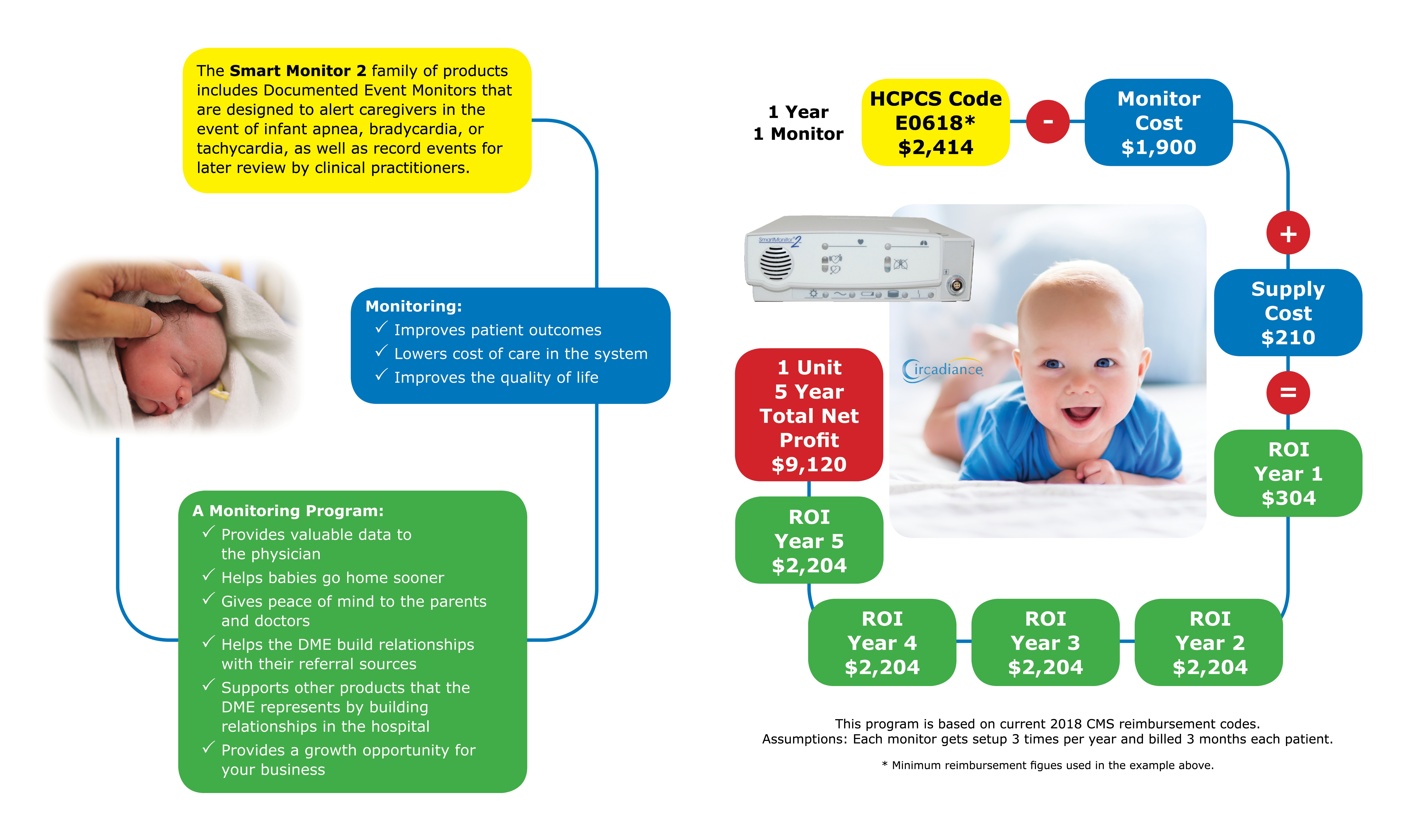 Infant Monitoring Program